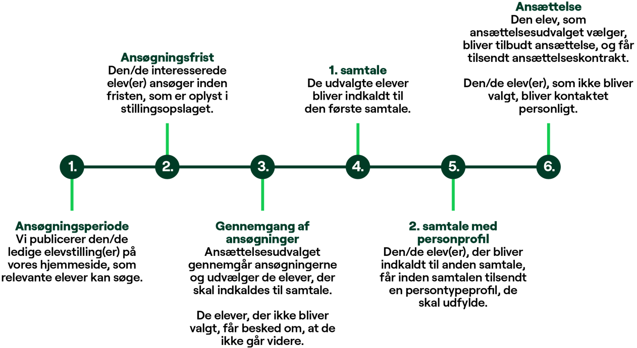 Bliv elev hos Nordværk